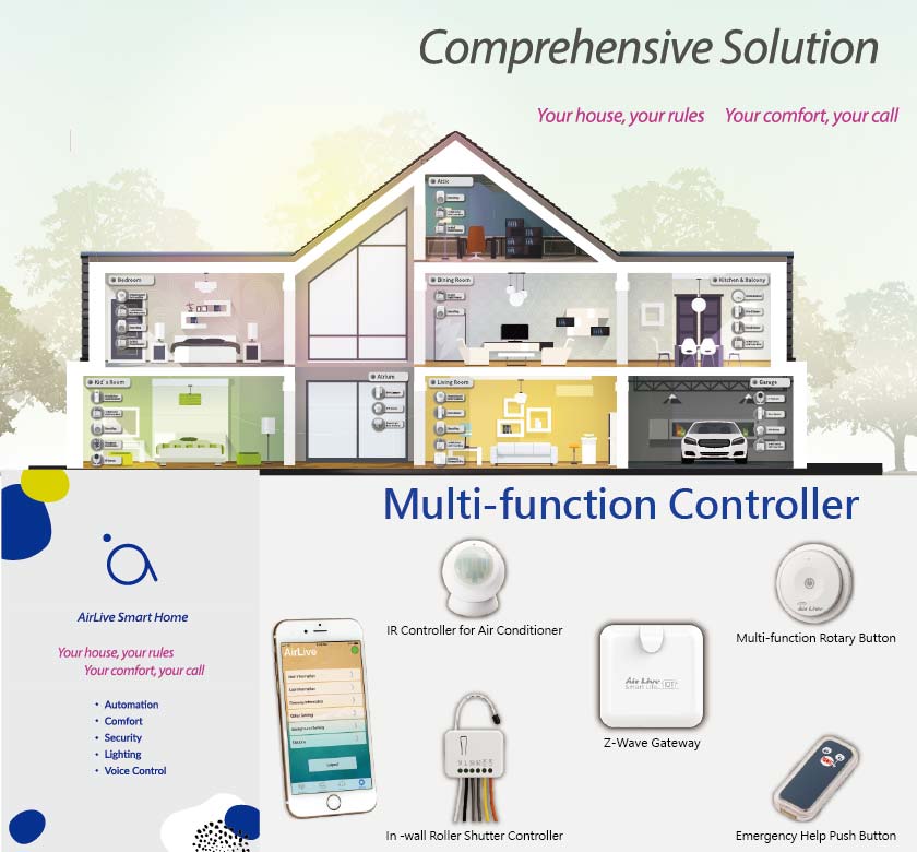 AirLive (歐立科技)