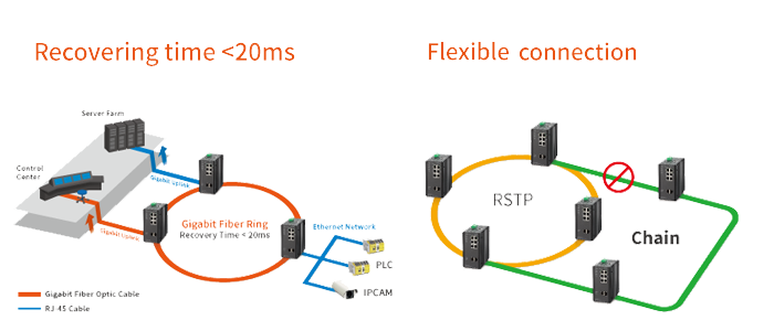 AirLive Industrial Ring managed Gigabit PoE Switch deployed in ...