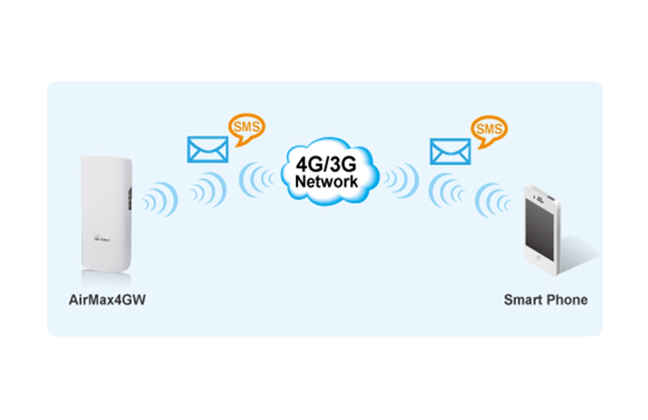 AirMax4GW_Outdoor 4G LTE Gateway Series_4G LTE Gateway_SMB | AirLive (歐立科技)