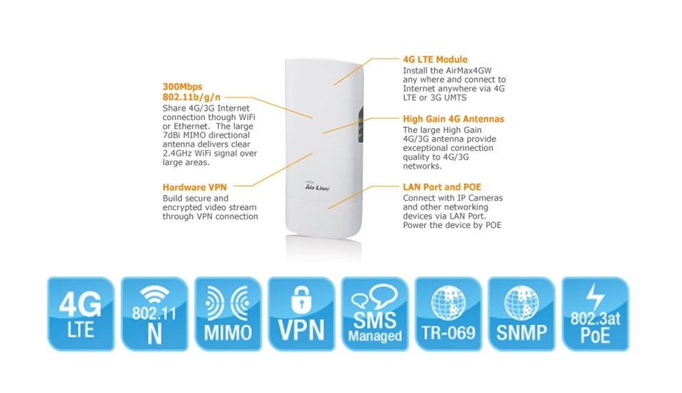AirMax4GW_Outdoor 4G LTE Gateway Series_4G LTE Gateway_SMB | AirLive (歐立科技)